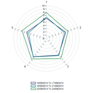 Patient Portal | iSmile Dental Software