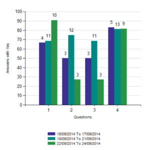 Patient Portal | iSmile Dental Software